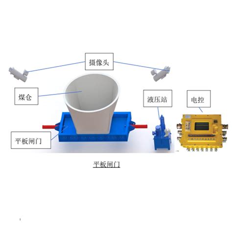 防溃仓设备防溃仓给料机防溃仓闸门防溃仓系统防溃仓给煤机 山东东达机电防溃仓设备有限公司