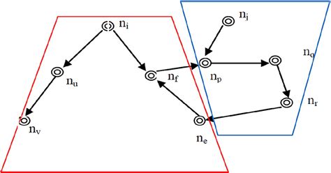 Cycle Involving More Than One Energy Efficient Transmission Tree Download Scientific Diagram