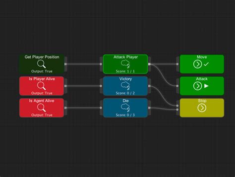 dani ai ビヘイビア ai unity asset store