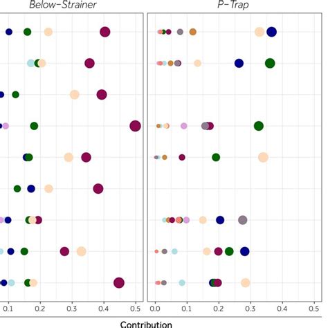 Predicted Source Contribution To Each Building Generated From