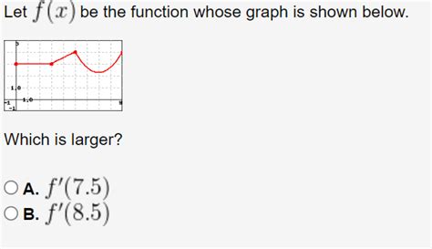 solved let f x be the function whose graph is shown below