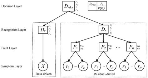 processes special issue application of data driven method for hvac