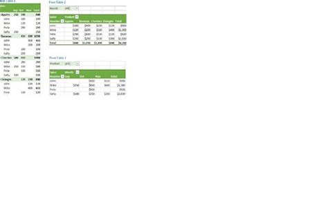 Data Analysis Report In Excel At Pivot Table By Daniyalikal Fiverr