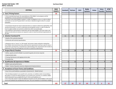 County Of Ventura California Eval Score Sheet Fill Out Sign Online And Download Pdf