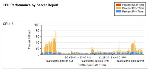 sql server performance statistic collection notes from the field