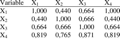 The Value Of Path Coefficient On Substructure 1 Download Scientific Diagram