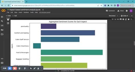hammad siddique on linkedin nlp sentimentanalysis datascience