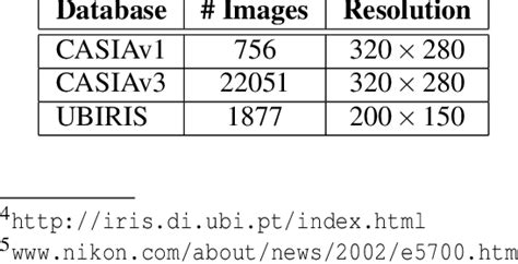Comparison Of Casia And Ubiris Database Download Table