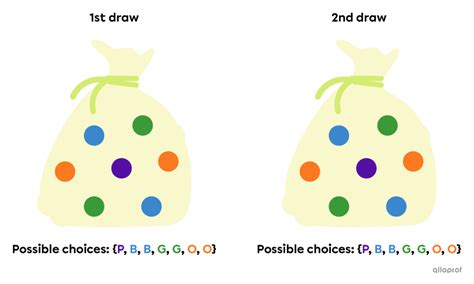 Random Experiments With And Without Replacement Secondaire Alloprof