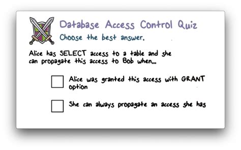 Database Security Omscs Notes