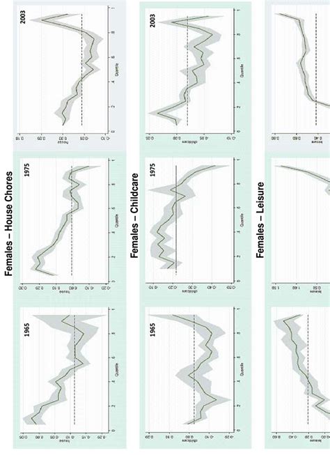 Quantile Regressions Females Dependent Variable Time Spent With Spouse Download Scientific