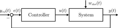 figure 1 from reduced order controller design for robust output
