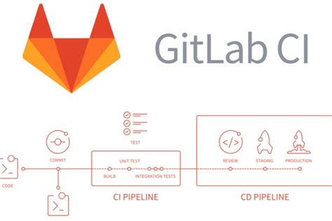 Optimisez Votre Workflow Avec Gitlab Ci Exemple Découvrez Les