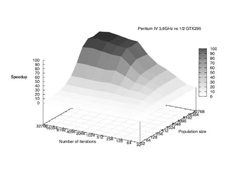 Speedup For The Whole Algorithm Download Scientific Diagram