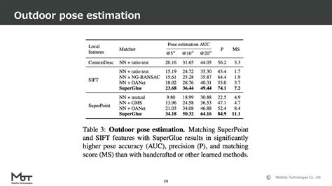Superglue Learning Feature Matching With Graph Neural Networks Cvpr20 Ppt