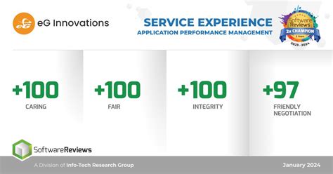 How Apm Can Boost Your Productivity Eg Innovations Posted On The Topic Linkedin