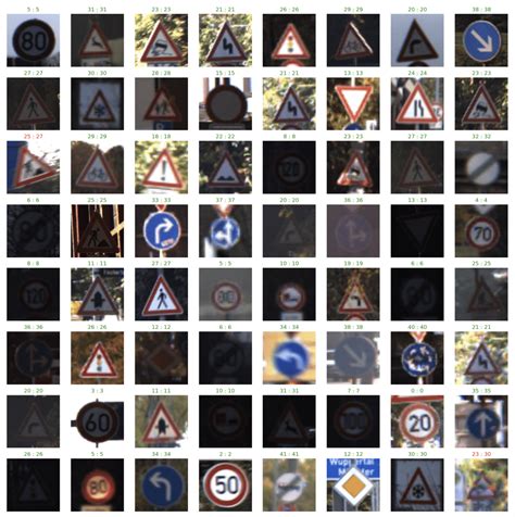 Unlock The Power Of Fine Tuning Pre Trained Models In Tensorflow And Keras