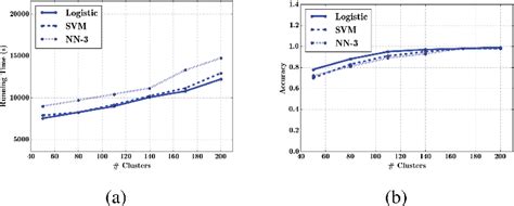 Figure 1 From Evasion Robust Classification On Binary Domains