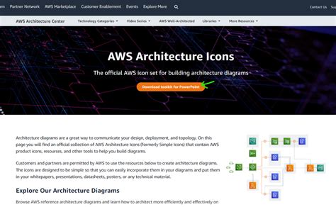 How To Create An AWS System Design