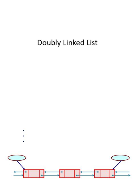 Doubly Linked List Pdf Pointer Computer Programming Data