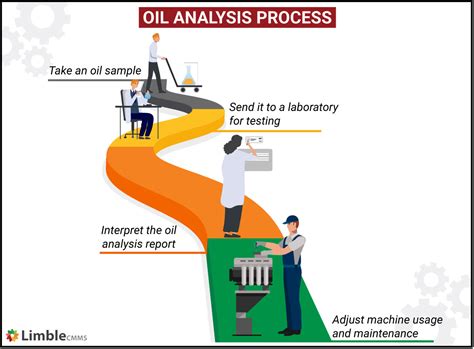 Importance Of Lube Oil Analysis At Zoe Nanya Blog
