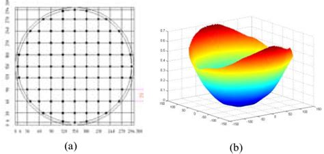 Figure 1 From Correlated Model For Wafer Warpage Prediction Of