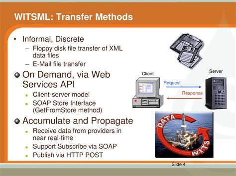 Ppt Witsml Data Object Schemas Xml Powerpoint Presentation Free Download Id 4362909
