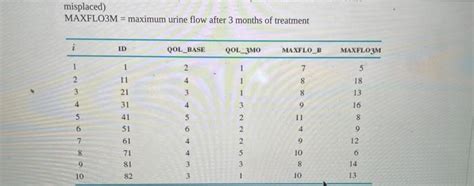 Solved Source Simple Random Sample Of A Data Set Provided