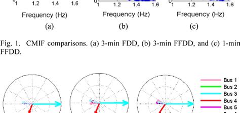 Figure 1 From Fast Frequency Domain Decomposition For Ambient Oscillation Monitoring Semantic