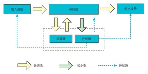 rk3568驱动指南｜第四篇 高级字符设备进阶 第25章 io模型引入实验 rk3568 io电平翻转时间 csdn博客
