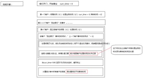 离散事件模拟实现——数据结构c语言版码头扩建问题离散事件模拟算法c语言 Csdn博客 离散事件模拟实现——数据结构c语言版码头扩建问题离散事件模拟算法c语言 Csdn博客