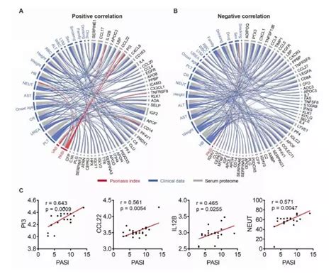 于晓波合作团队发表重要银屑病诊治的中医药精准医学研究论文！