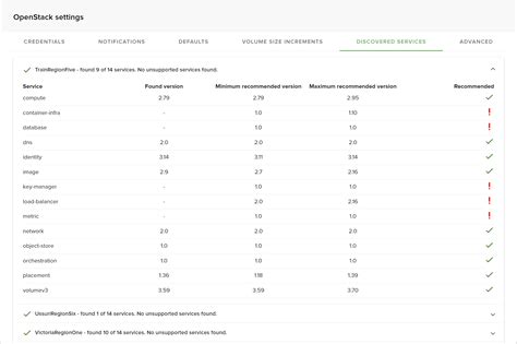 Staff Settings OpenStack Fleio Documentation