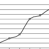 Reward Error Vs Periodicity Of RouteUpdate Messages Download Scientific Diagram