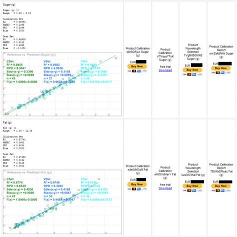 Where To Buy Nirs Prediction Models Nir Calibration Model