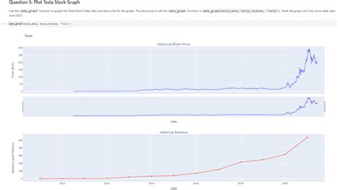 GitHub Wy Chan Python Data Science Project Python Project For Data