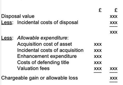 Week 9 Computation Of Gains And Losses Flashcards Quizlet