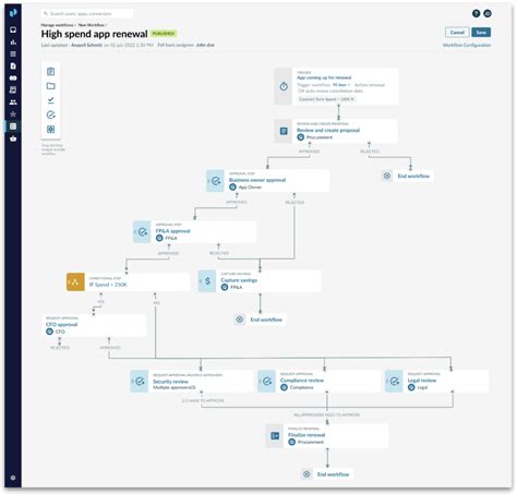 Software Procurement Challenges And Solutions Productiv