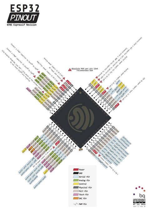 ESP Electronics Projects Electronic Schematics Electronics Projects Diy