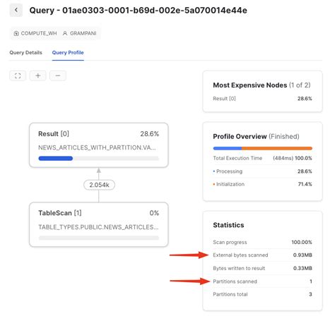 Snowflake External Tables Connect Efficiently To Your Data Lake InterWorks