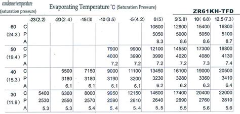 Danfoss Commercial Compressor From China Manufacturer Ningbo Sealand Refrigeration Technology