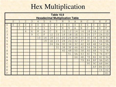 Ppt Multiplier Powerpoint Presentation Free Download Id 2965459