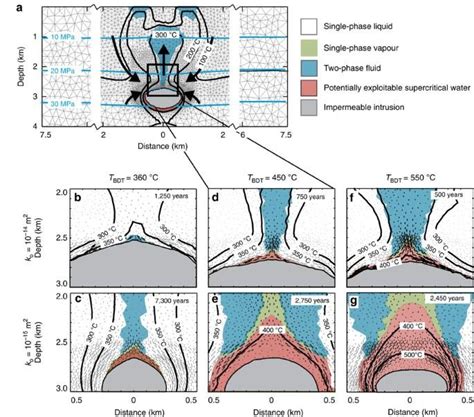 Shailendra Tiwari On Linkedin Geologic Controls On Supercritical