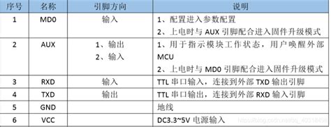 Stm32学习笔记lora一stm32 Lora教程 Csdn博客