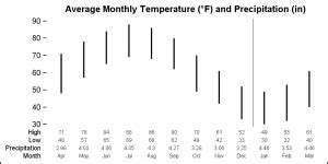Tips And Tricks Transparent Margins Graphically Speaking