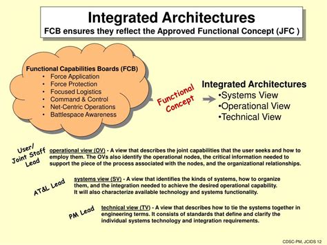 Ppt Joint Capabilities Integration And Development System Jcids Powerpoint Presentation Id