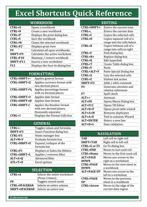Exceltips Dataanalytics Productivity Excelshortcuts Saeed Bayatjozani