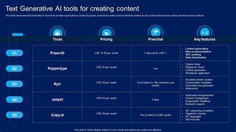 how generative ai is revolutionizing text generative ai tools for