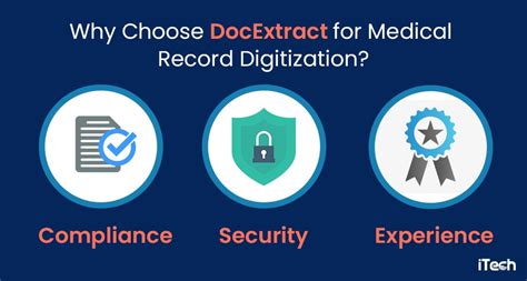 AI Based Document Digitization In HealthCare ITech US
