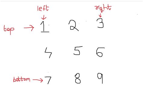 螺旋矩阵问题 spiral matrix problem quick博客